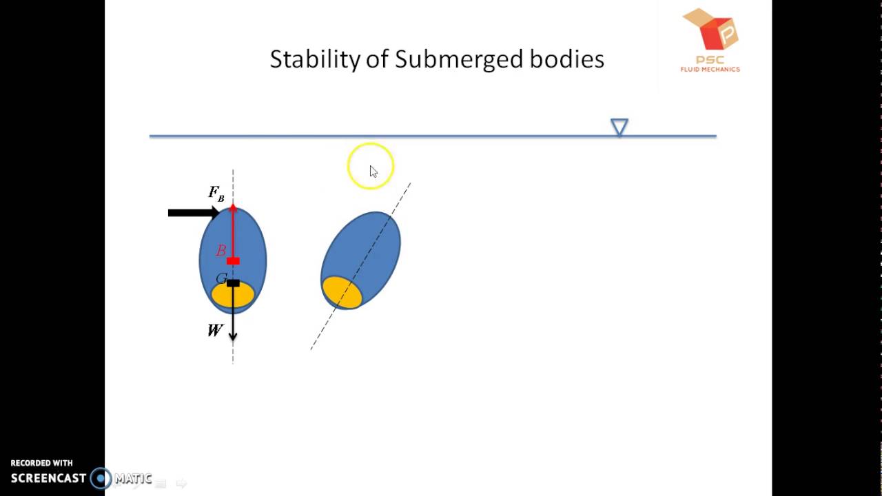 Fluid Mechanics Lecture 12 Buoyancy & Stability - YouTube
