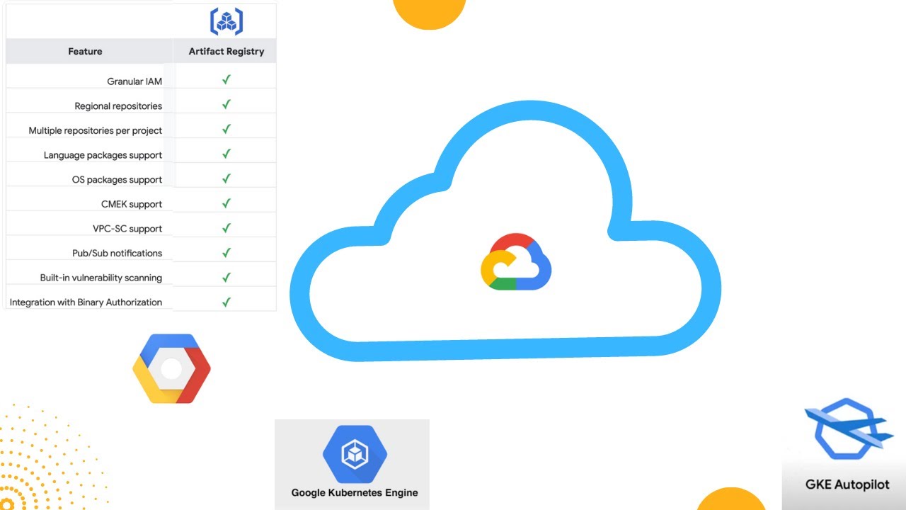 Working with Artifact Registry ,GKE Standards and GKE Autopilot with Demo - YouTube