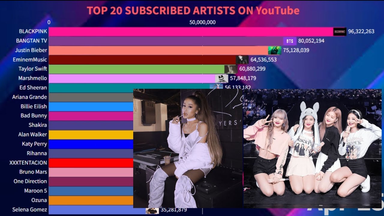 Top 20 Artist Most Popular Account On YouTube | April 2025 - YouTube