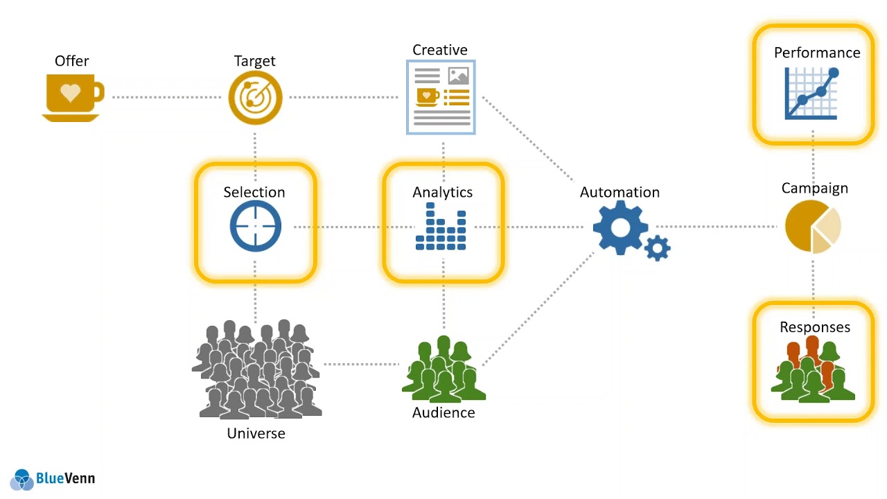 JOIN E1 S4 - Next-best action to super-charge the customer journey ...