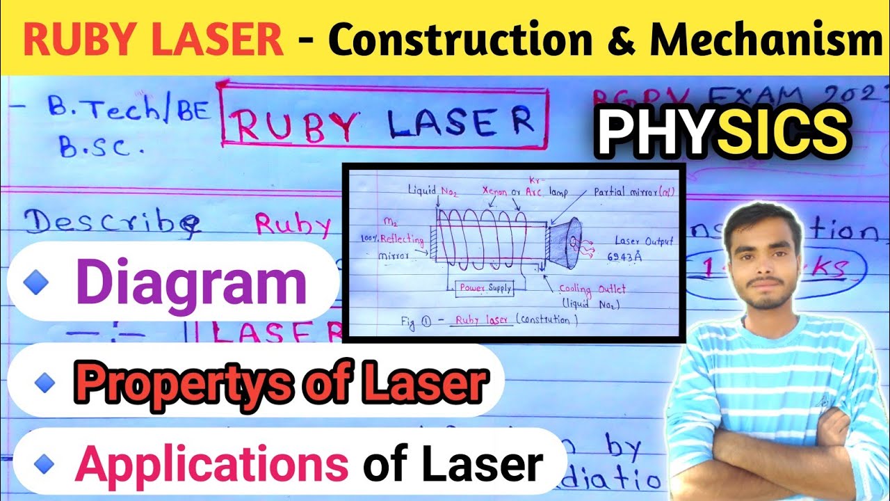 RUBY LASER || Construction & Mechanisim || Property of Laser || Applications of Laser || Physics ...