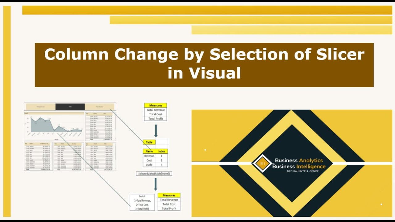 Change Column Measure By Selection Of Slicer Power BI YouTube change-column-measure-by-selection-of-slicer-power-bi-youtube