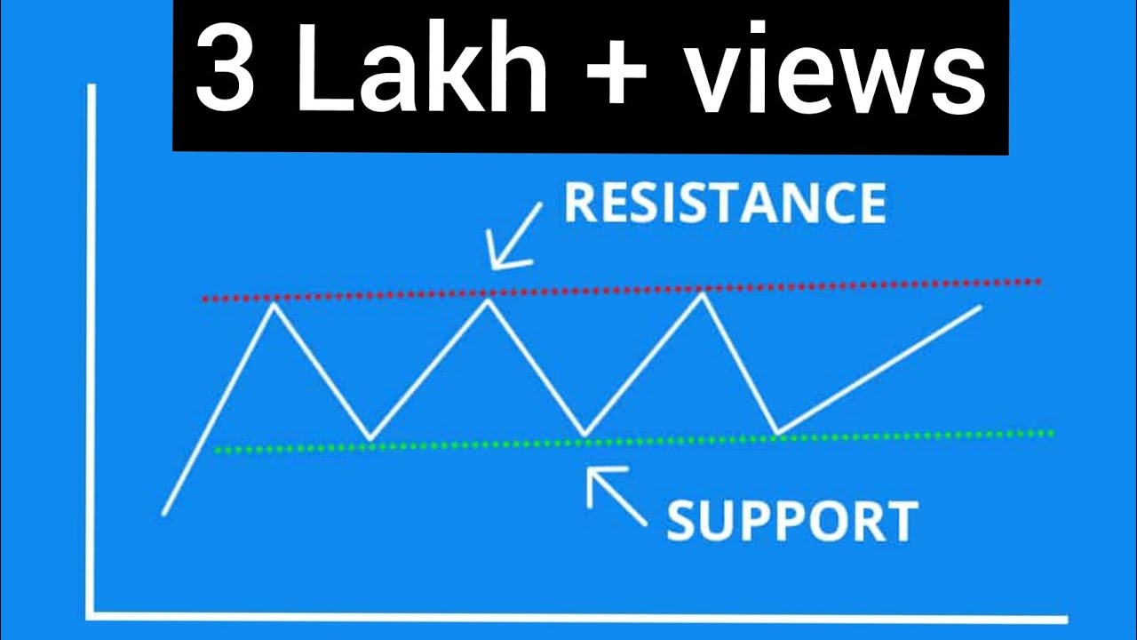 पूरी जानकारी । SUPPORT & RESISTANCE | HOW TO PUT SUPPORT & RESISTANCE ...