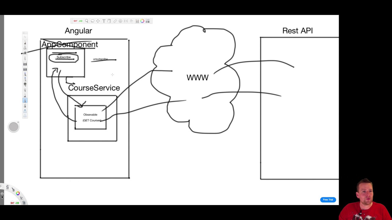 Mean Stack With Angular4 Part 32 Subscribe To A Observable In The