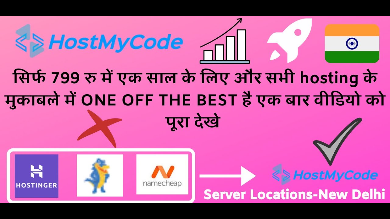 Hostmycode review in Hindi And Compared All Hosting - YouTube