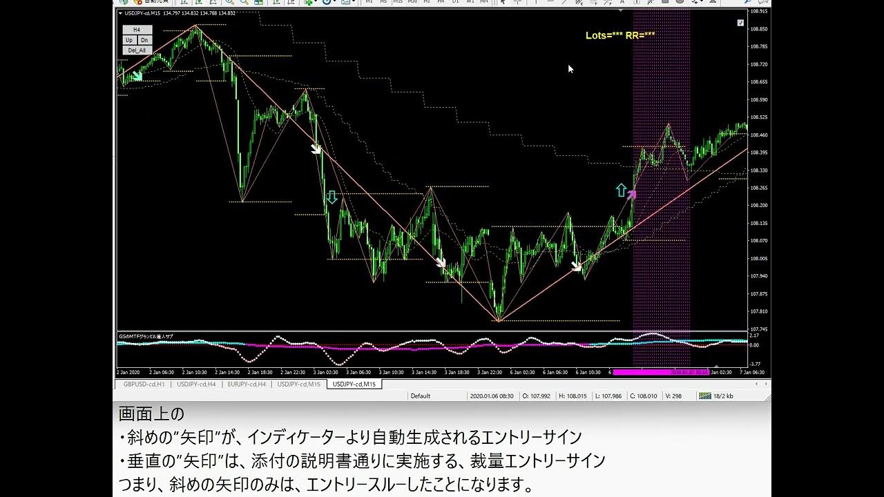 GSのMTFグランビル達人完成！#MT4#FX#インディケーター - YouTube