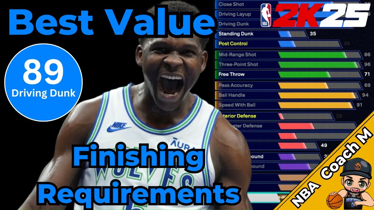 Inside Scoring Best Value NBA 2K25 - Best How to Guide Badge ...