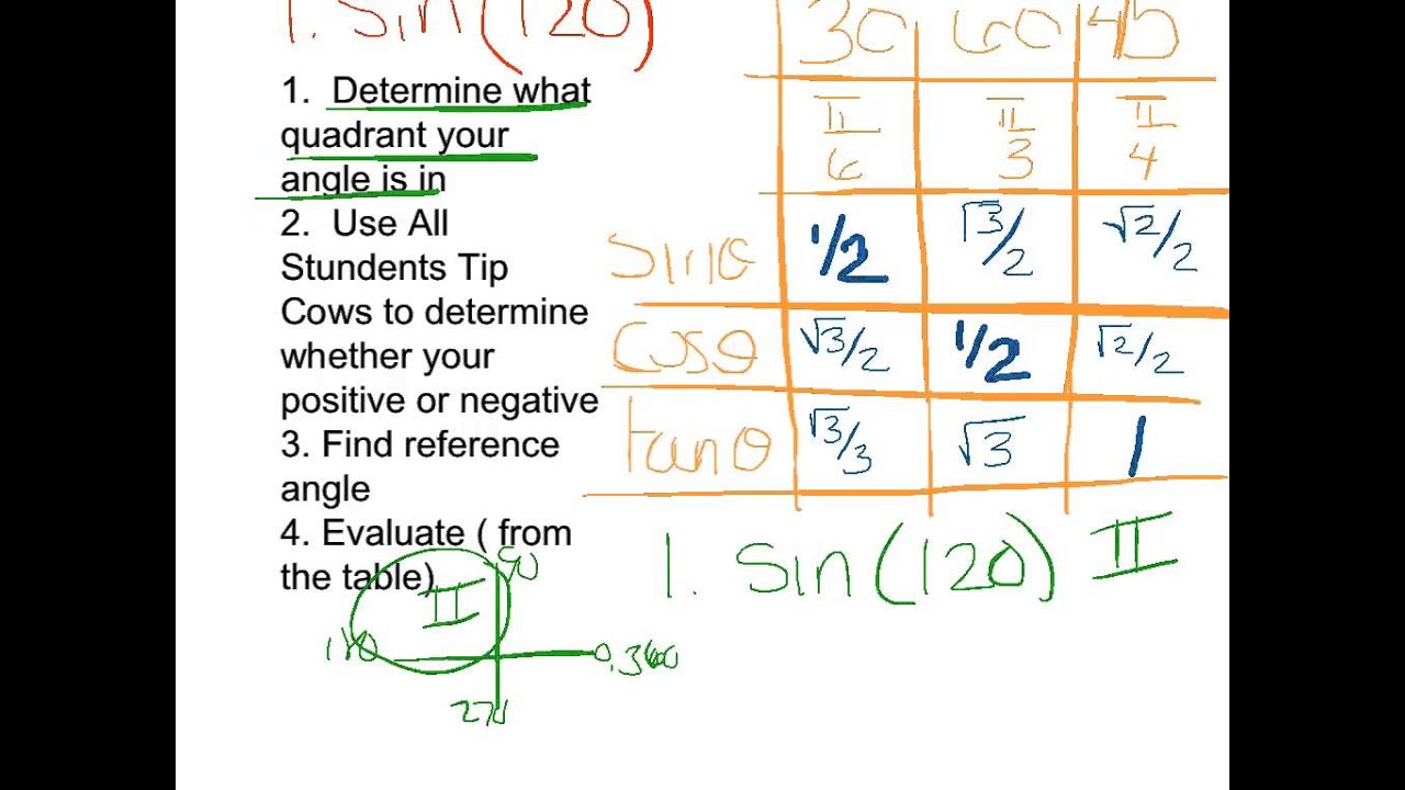 Exact value radians - YouTube