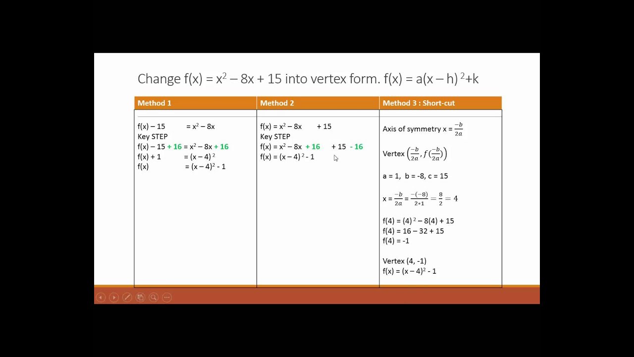 Using Completing the Square to find the Vertex Form of a Quadratic ...
