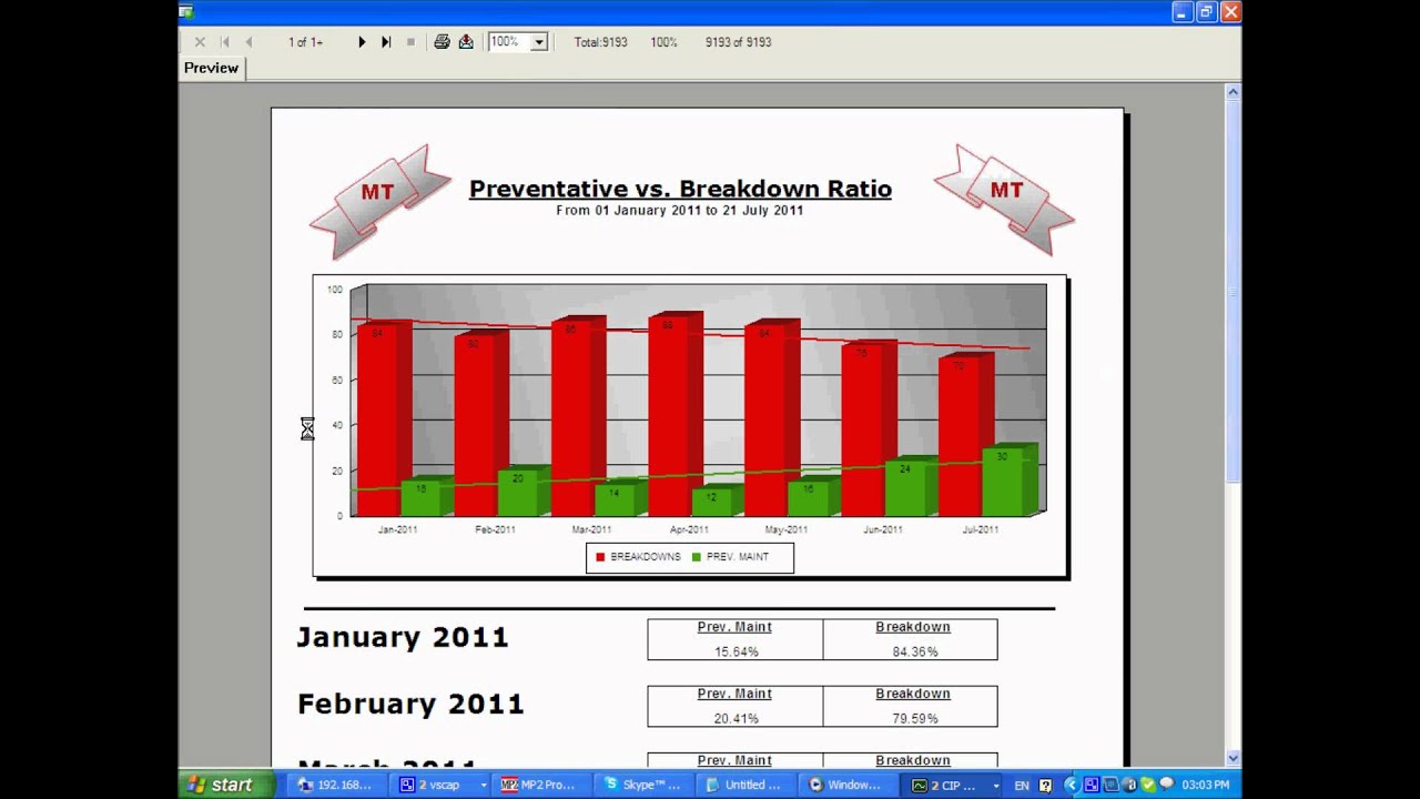 MP2 CIP Reports.wmv - YouTube