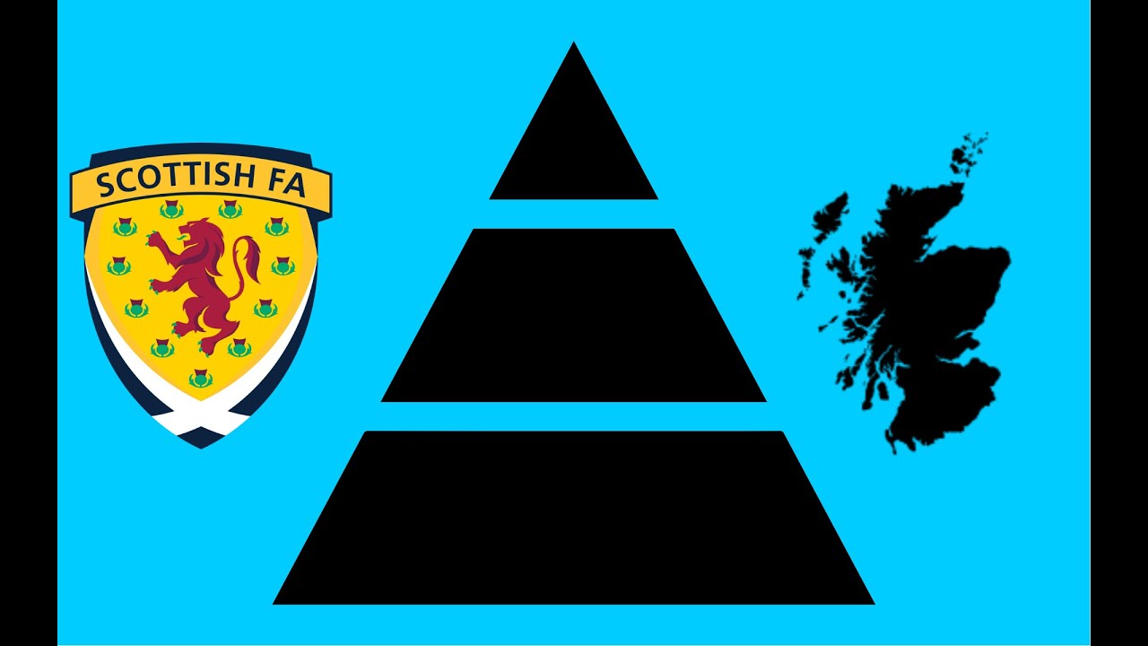 How Does The Scottish Football Pyramid Work? - YouTube