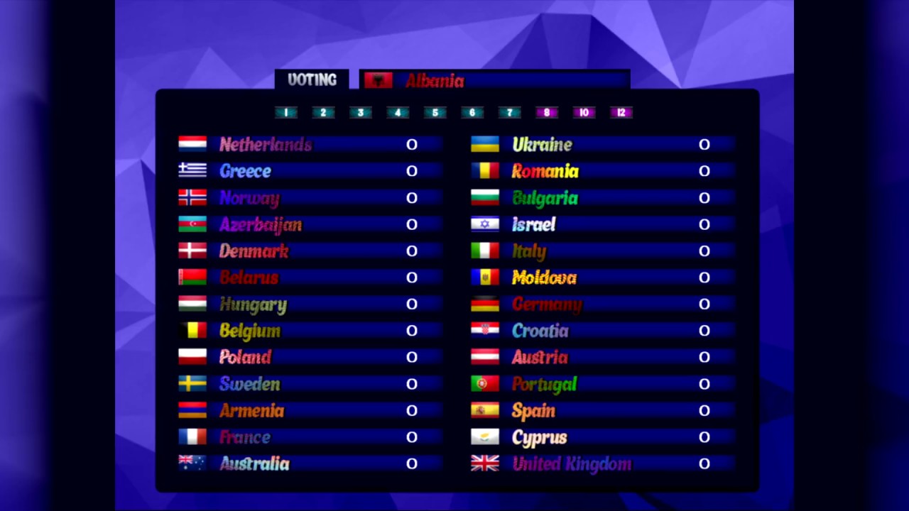 Euroscoreboard 2.0 - LoveWaves (15) - YouTube