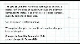 AP Micro Unit 2 - Supply and Demand - YouTube