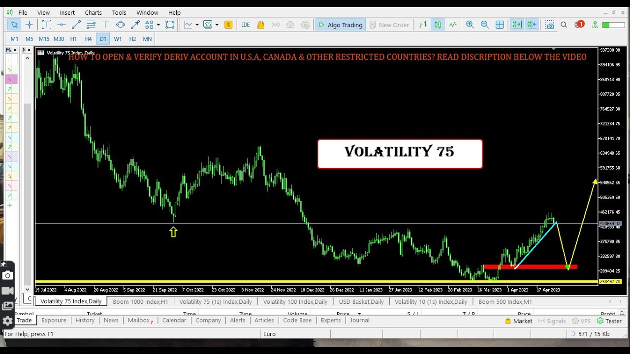 VOLATILITY 75 PRICE ACTION FOR 26-31 APRIL 2023 - YouTube