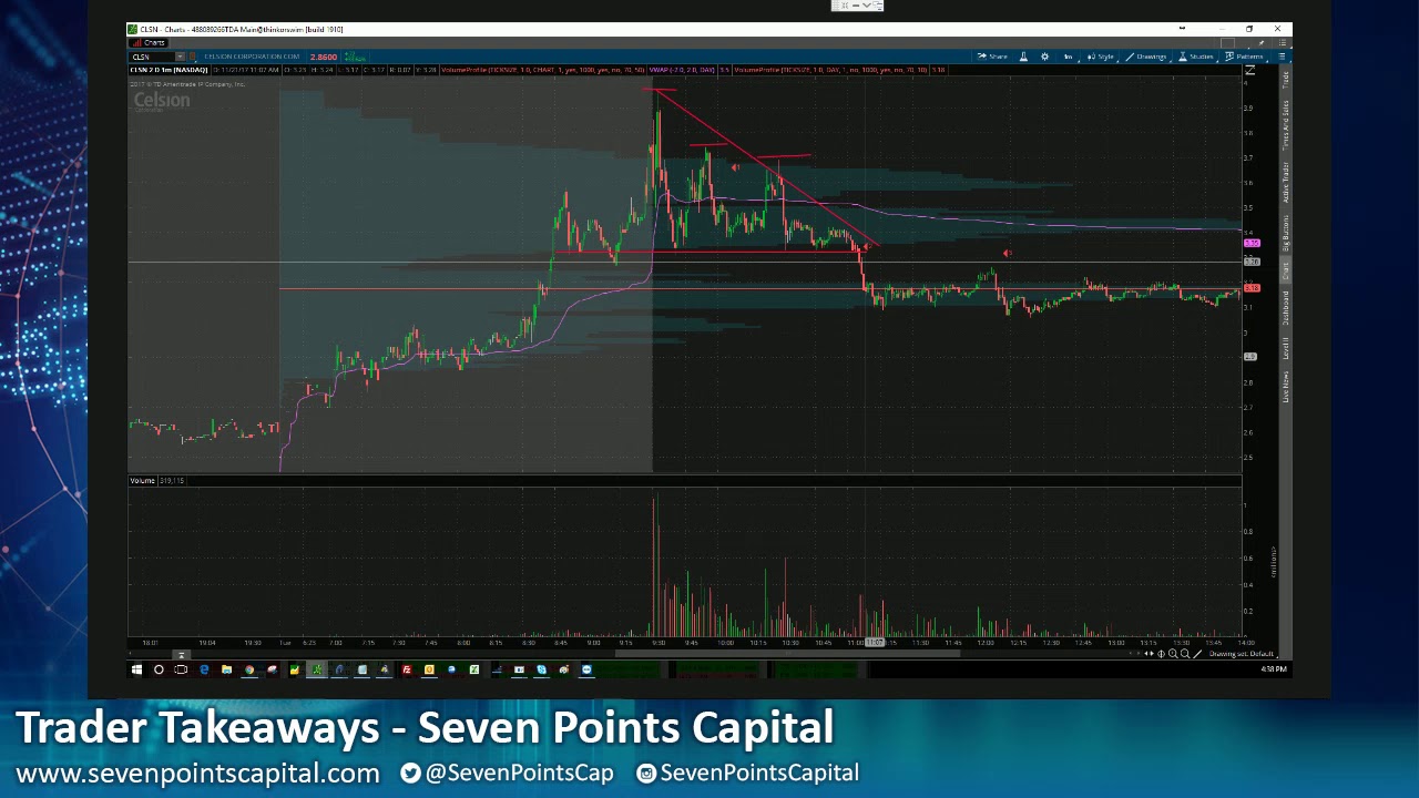 Seven Points Capital - Trader Takeaways 11.21.17 - YouTube