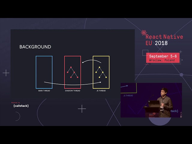 React Conferences | ReactConf.TV React Conferences | ReactConf.TV