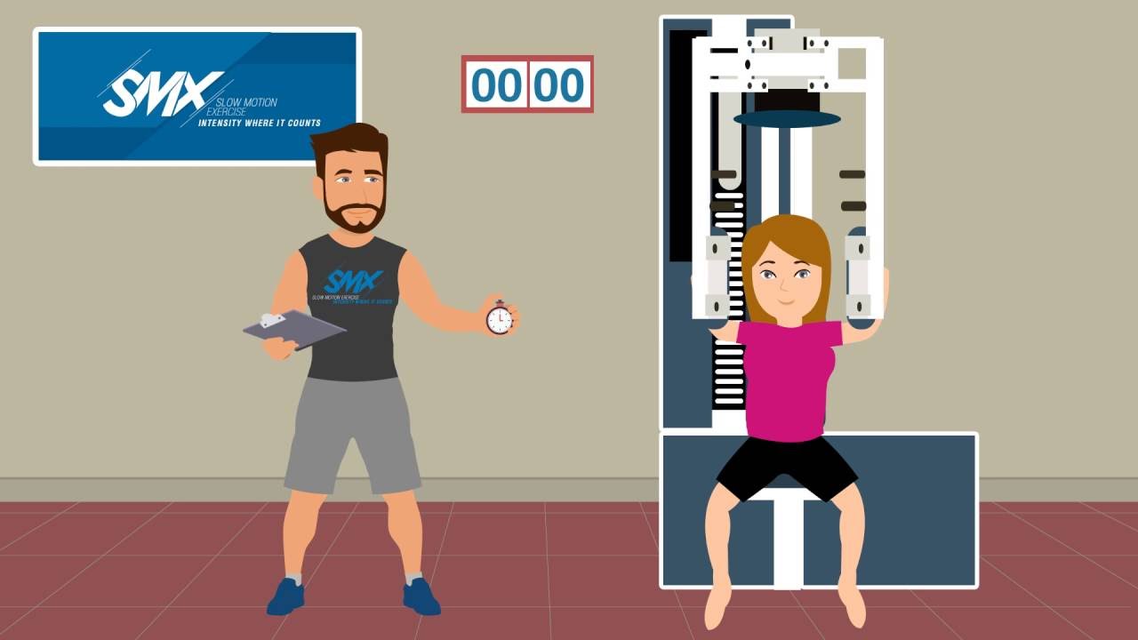 SMX Training - Slow-Motion Workouts & Training for Optimum Results ...