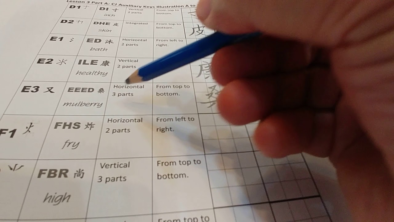 Lesson 3 Part A "Auxiliary CJ Keys A to J". From Writing to Typing ...