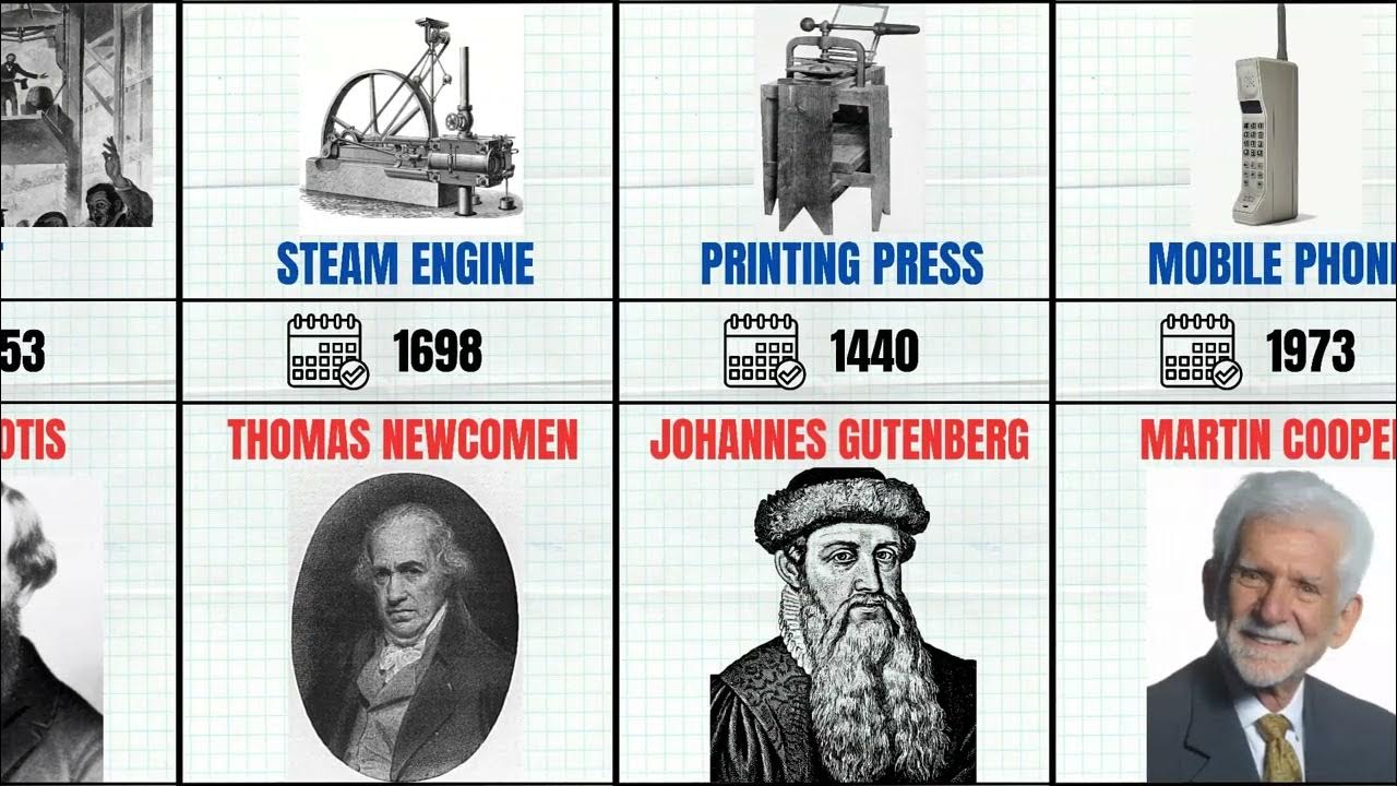 Inventions That Changed The World. Greatest Inventions in History. # ...