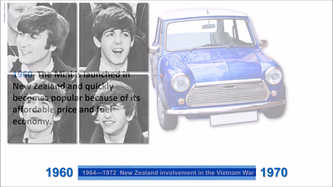NZ History Timeline, 1900 2000 - YouTube