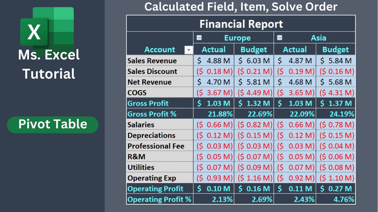 Ms Excel Pivot Table Formula Studi Kasus Pembuatan Laporan Keuangan ms-excel-pivot-table-formula-studi-kasus-pembuatan-laporan-keuangan