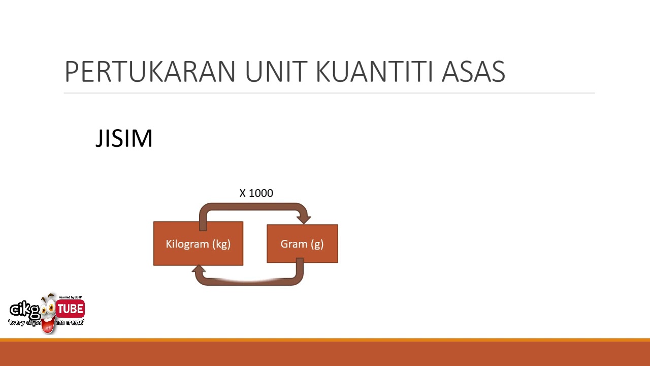 Kuantiti fizik dan unitnya Sains tingkatan 1 - YouTube