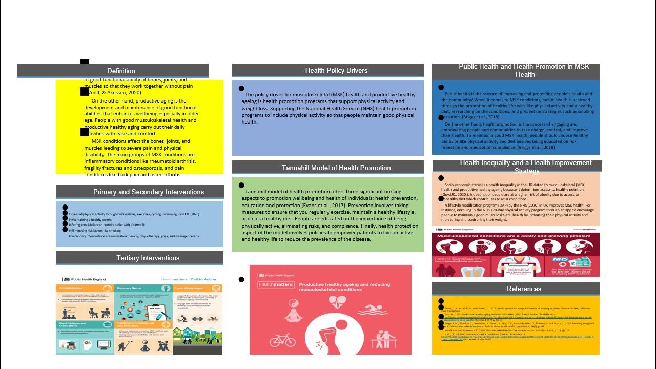 MUSCULOSKELETAL PRESENTATION Powerpoint Mix Lesson - YouTube