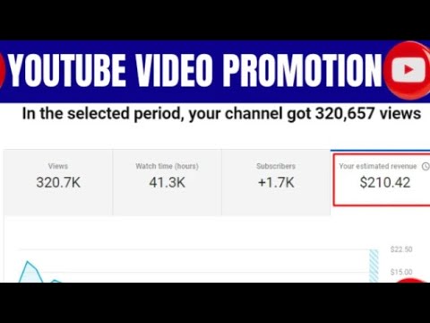 do promotion to complete youtube channel monetization requirements ...