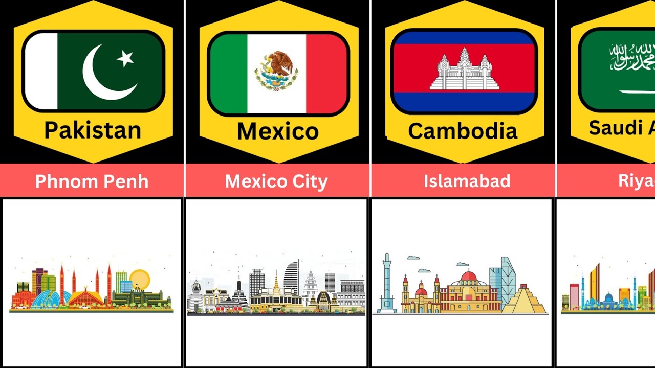 Capital City From Different Countries 🌆🌇🏙️🌍🌏part 1 - YouTube