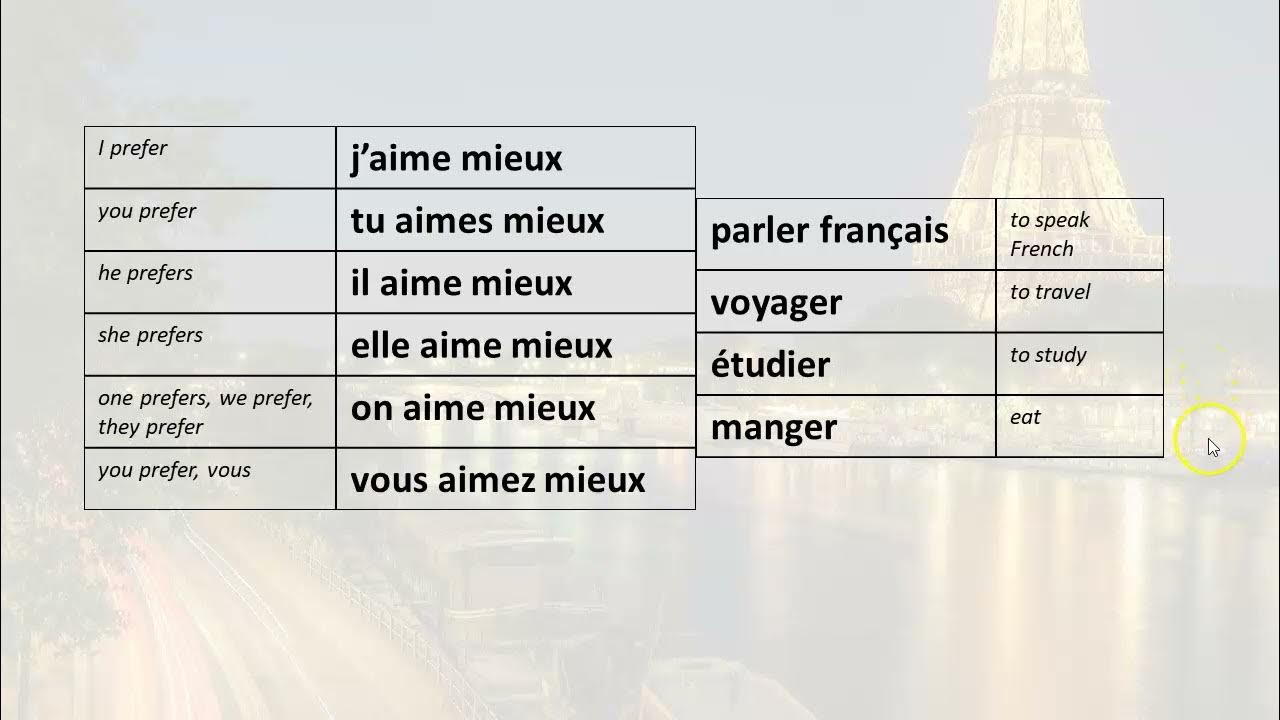 94 Easily Learn French, AIMER MIEUX with infinitive, singular forms ...