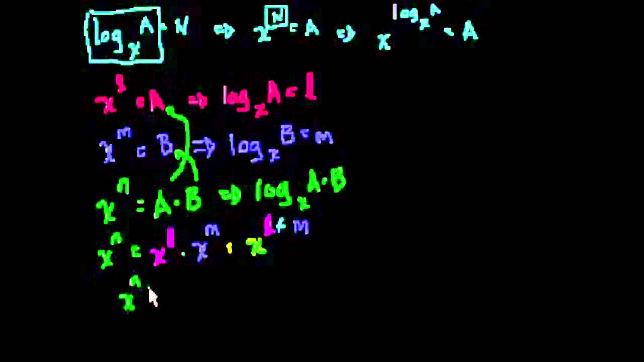 Log A log B log Ab YouTube Log A log B log Ab YouTube