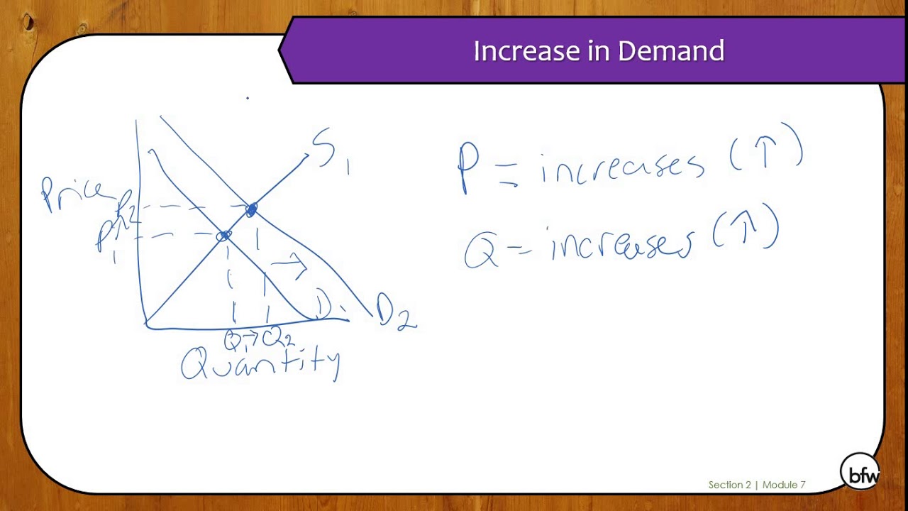 Module 7 Lecture - YouTube