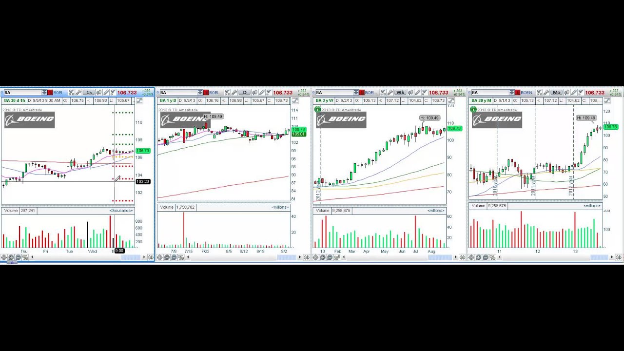 BA trade idea - YouTube