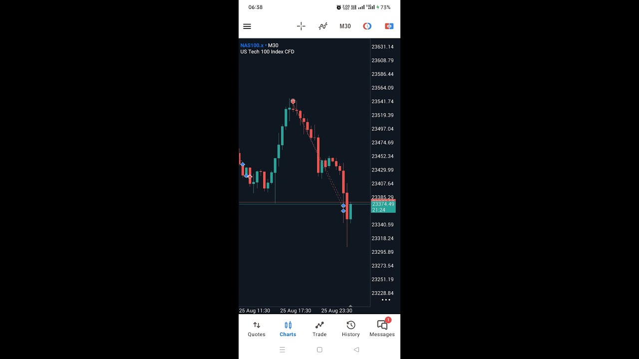 Forex Trading Real Algorithm Explained - YouTube