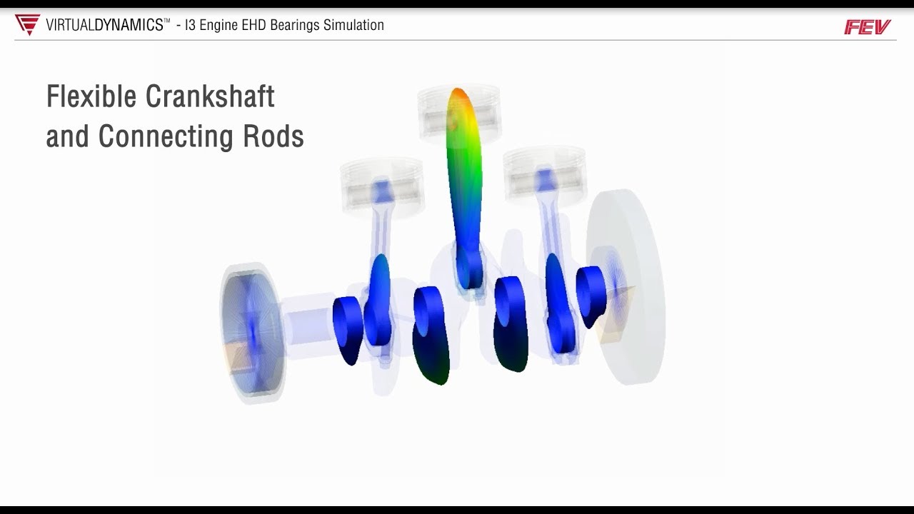 FEV STS Virtual Dynamics I3 Engine EHD Bearings Simulation - YouTube