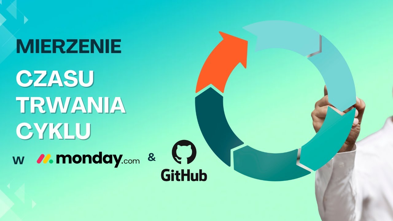 Czas Trwania Cyklu (Cycle Time) mierzony w monday.com w połączeniu z ...