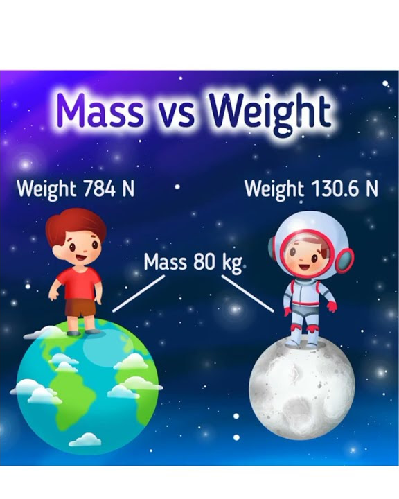 DIFFERENCE BETWEEN MASS AND WEIGHT #mass#weight - YouTube
