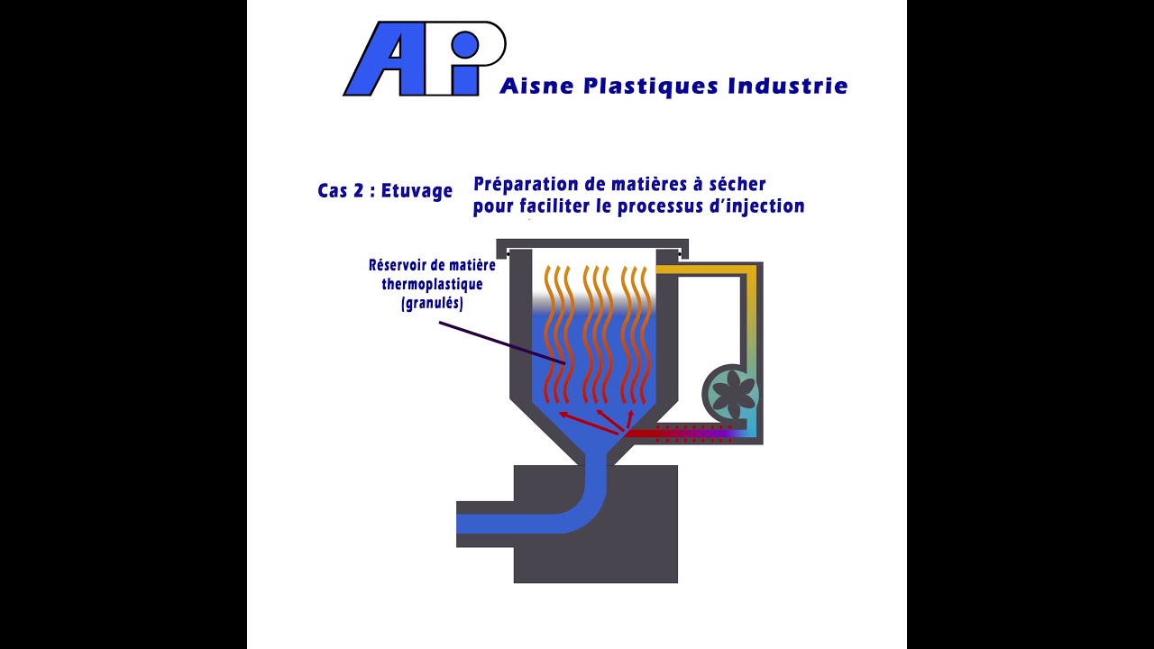 Preparation matiere Etuvage Dessication - YouTube