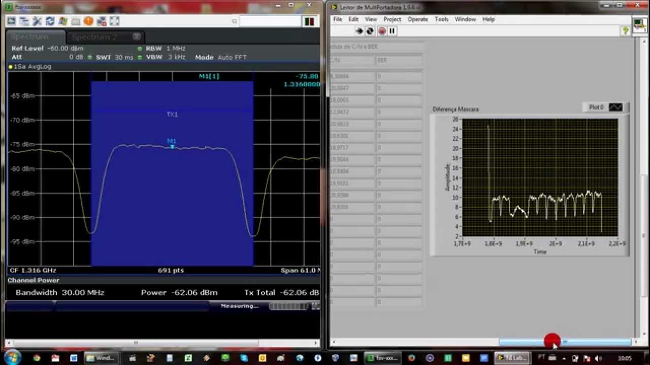 TCC ( AP 3 ) LabView Medição de Portadoras de RF - YouTube