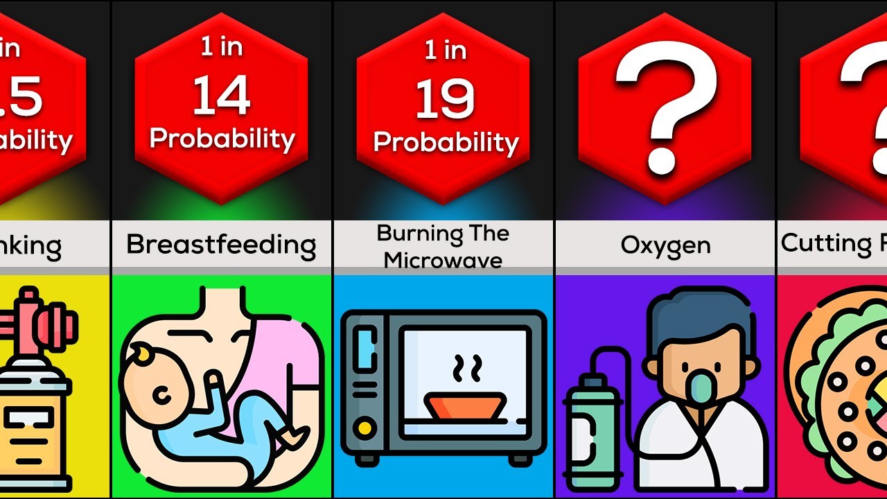 Dumbest Things People Have Ever Done | Comparison - YouTube