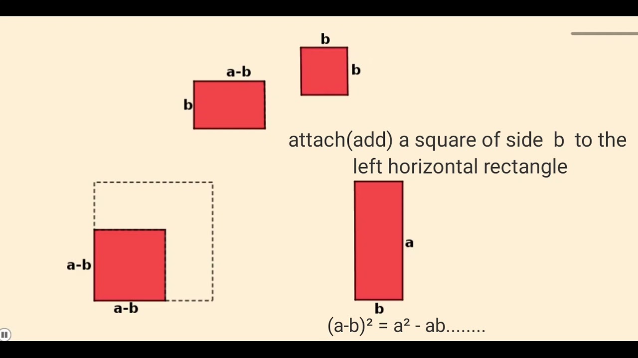 (a-b)² = a²-2ab+b², SQUARE OF THE DIFFERENCE - YouTube