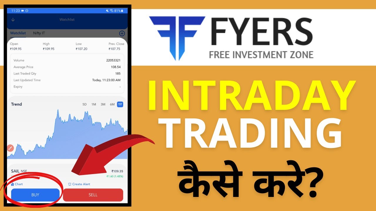 How to place Intraday Order in Fyers? | Fyers me Intraday Shares kaise ...