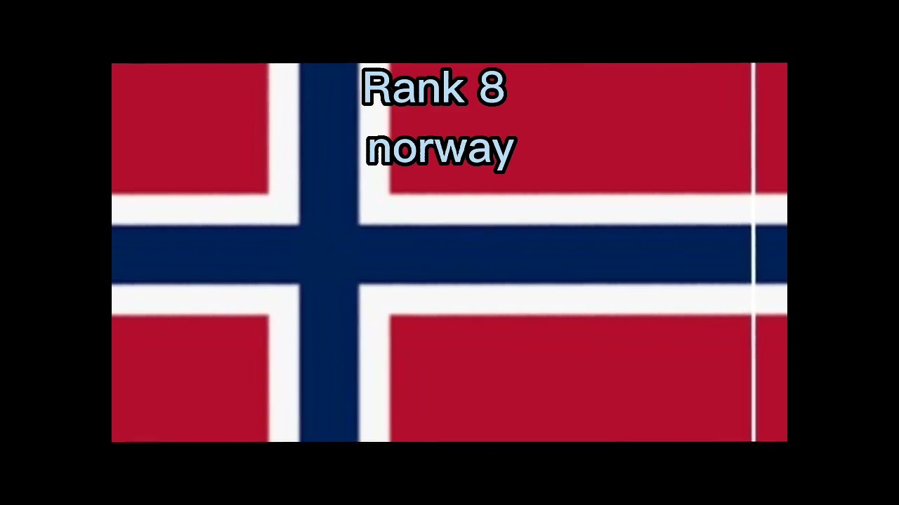 my Top 10 Favourite Countries - YouTube