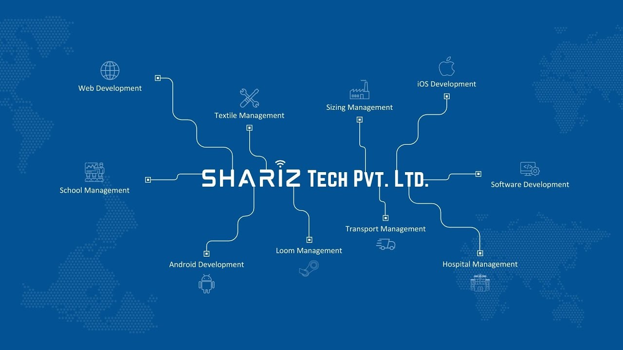 SHARIZ's Textile ERP & SIMS Application - YouTube