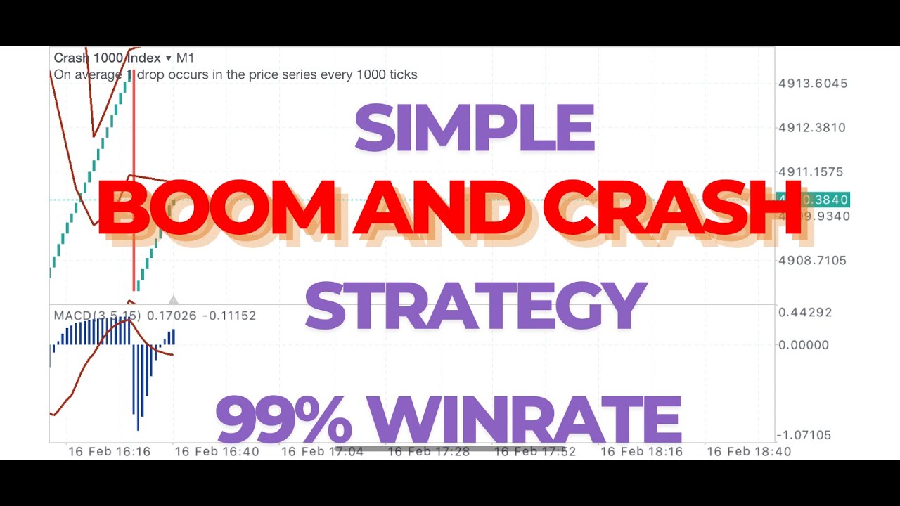 SIMPLE BOOM AND CRASH TRADING STRATEGY/ ZERO PRICE ACTION SLILL ...