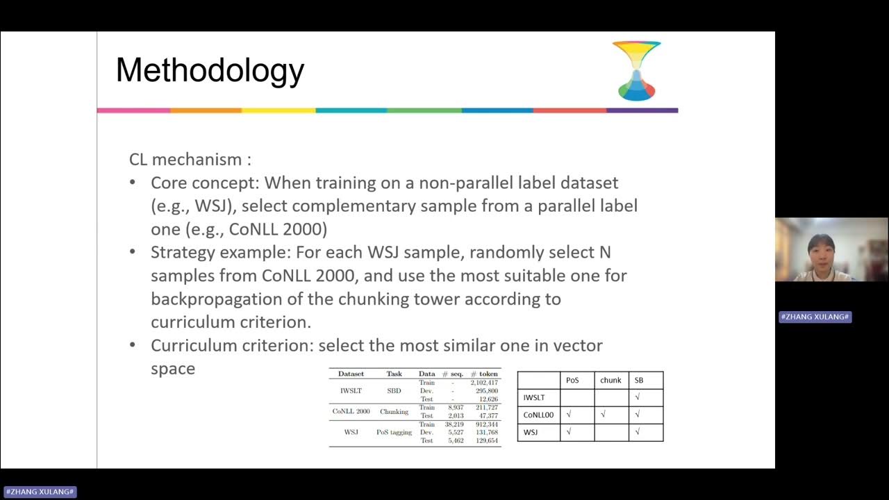 Granular Syntax Processing with Multi-task and Curriculum Learning (Sentic Labcast by Xulang ...