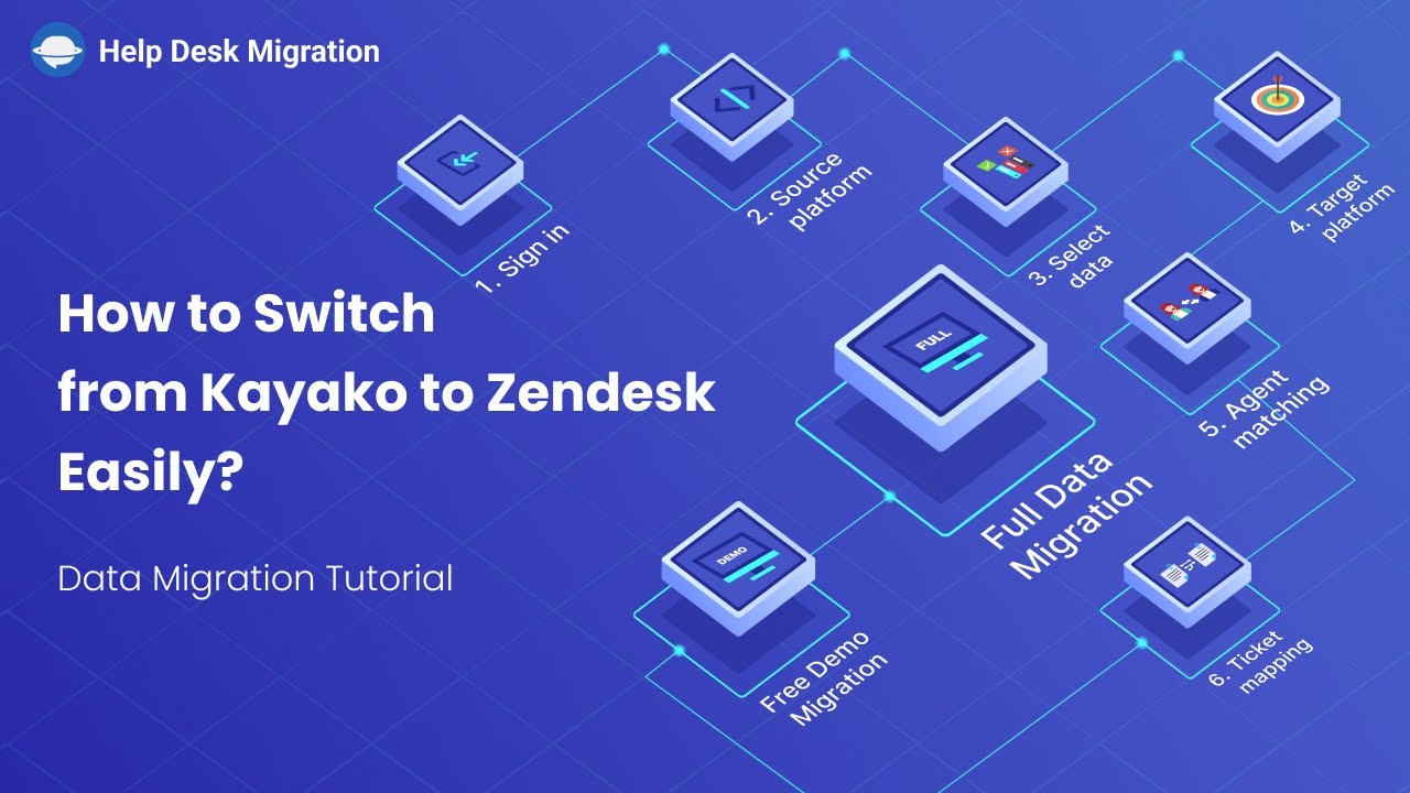 Data Migration Tutorial | How to switch from Kayako to Zendesk easily? - YouTube