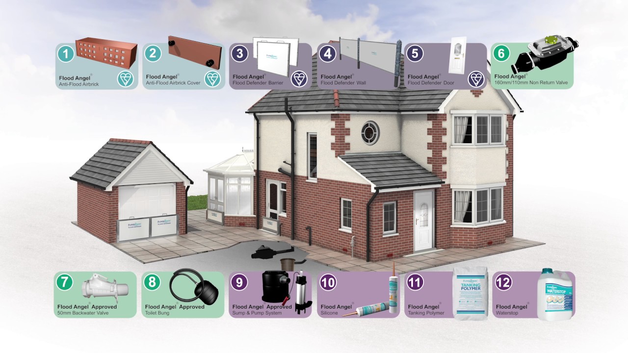 Flood Angel - Product House - YouTube