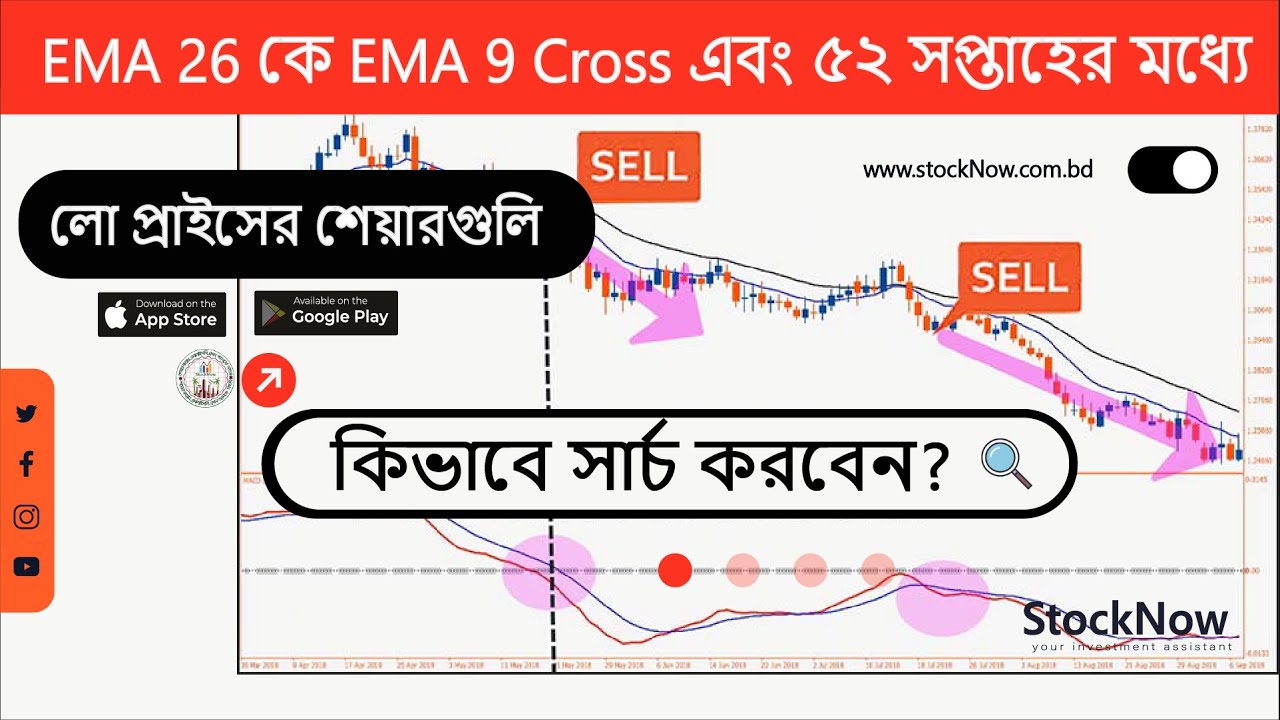 EMA 26 কে EMA 9 ক্রস্ এবং ৫২ সপ্তাহের মধ্যে লো প্রাইসের শেয়ারগুলি কিভাবে সার্চ করবেন? - YouTube