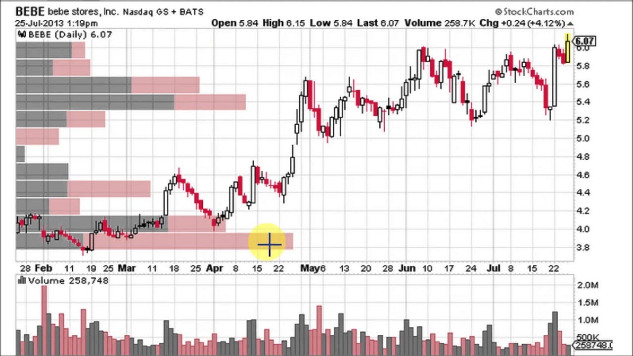 Volume By Price YouTube volume-by-price-youtube